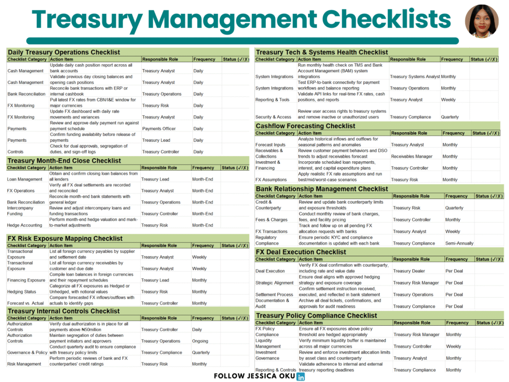 10 Treasury Management Checklists - Young Professional Coaching Inc.