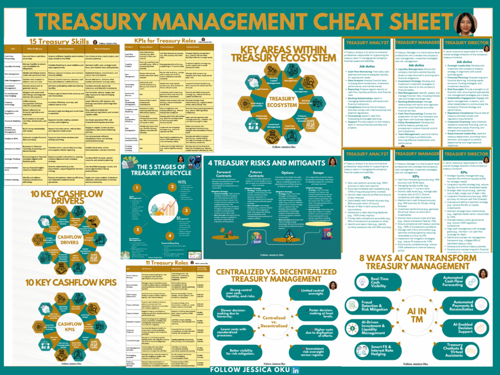 Treasury Management Mega Cheat Sheet - Young Professional Coaching Inc.
